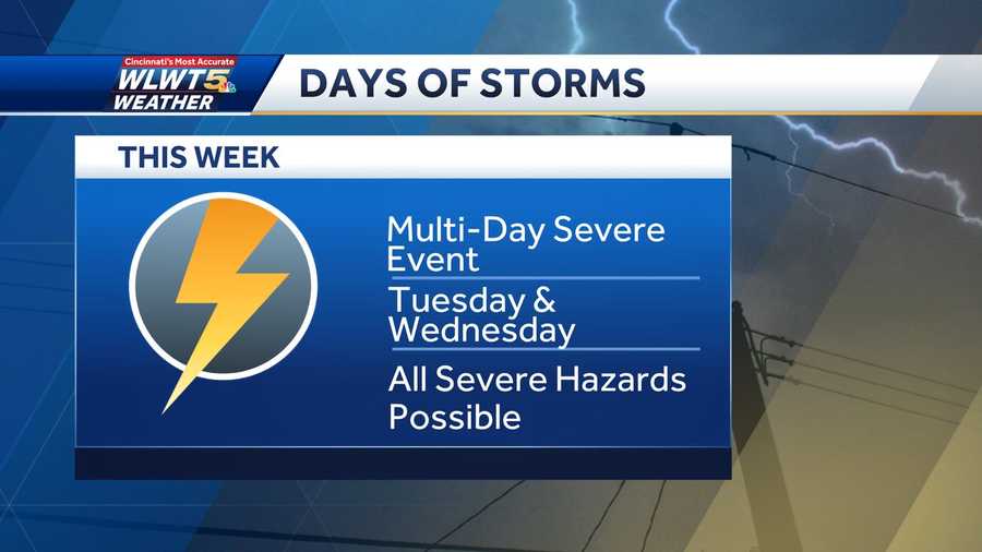 Multi-day severe weather event possible this week: Here's what to know