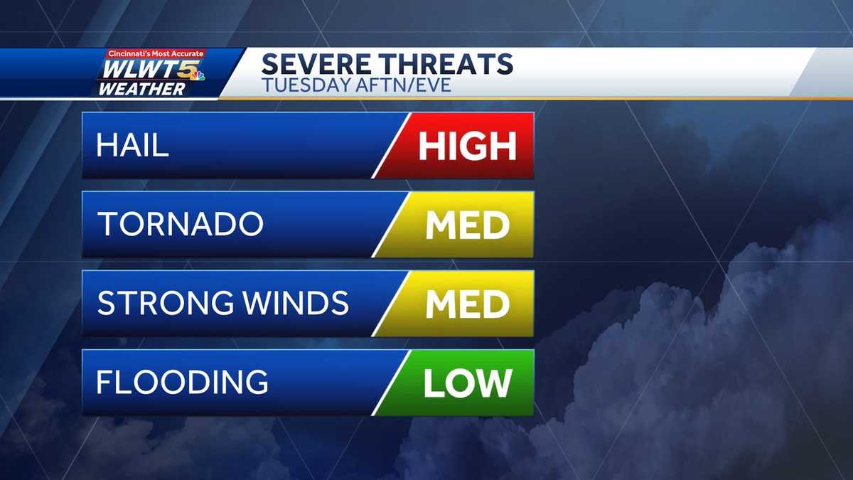 Multi-day severe weather event possible this week: Here's what to know