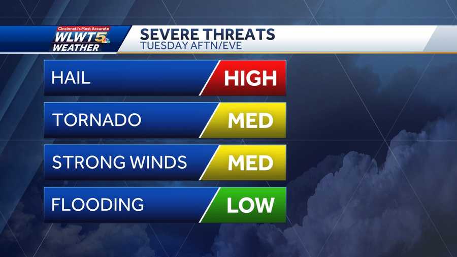 Multi-day severe weather event possible this week: Here's what to know