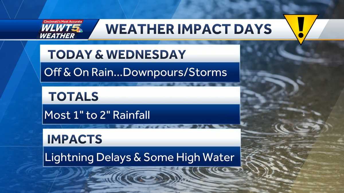 Weather Impact Day: Rounds of rain with a few storms possible