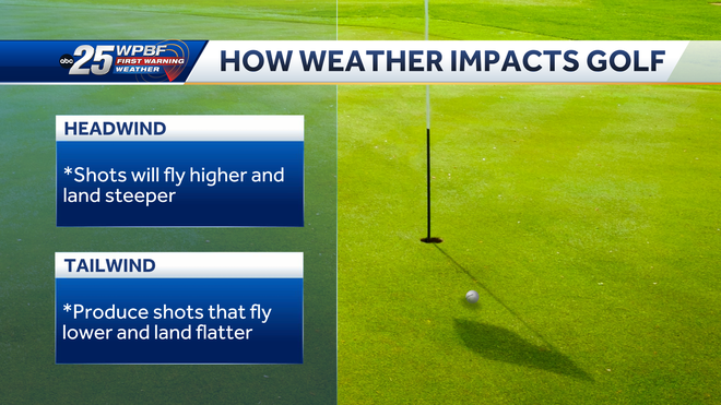 How does weather impact a round of golf?