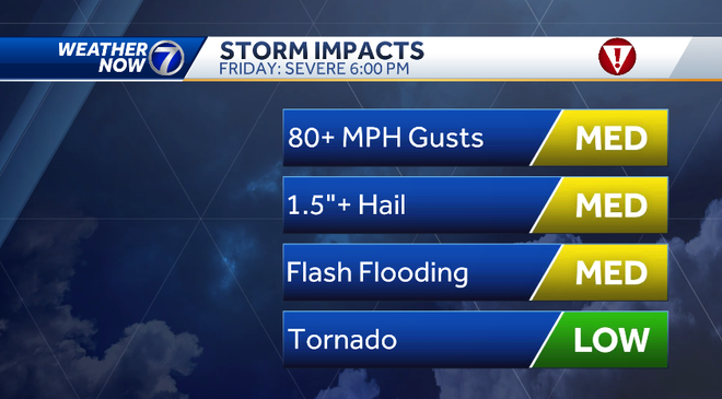 Omaha weather: Destructive winds, large hail and flash flooding ...