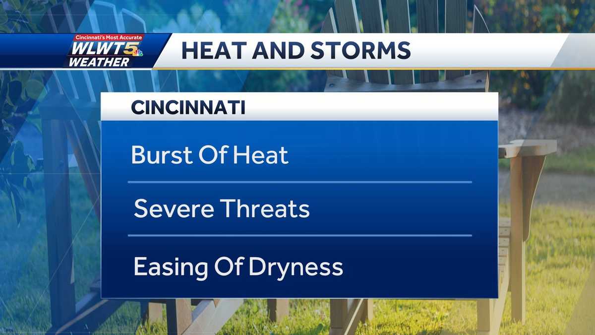 TIMELINE: Tracking burst of heat and increasing storm chances this week