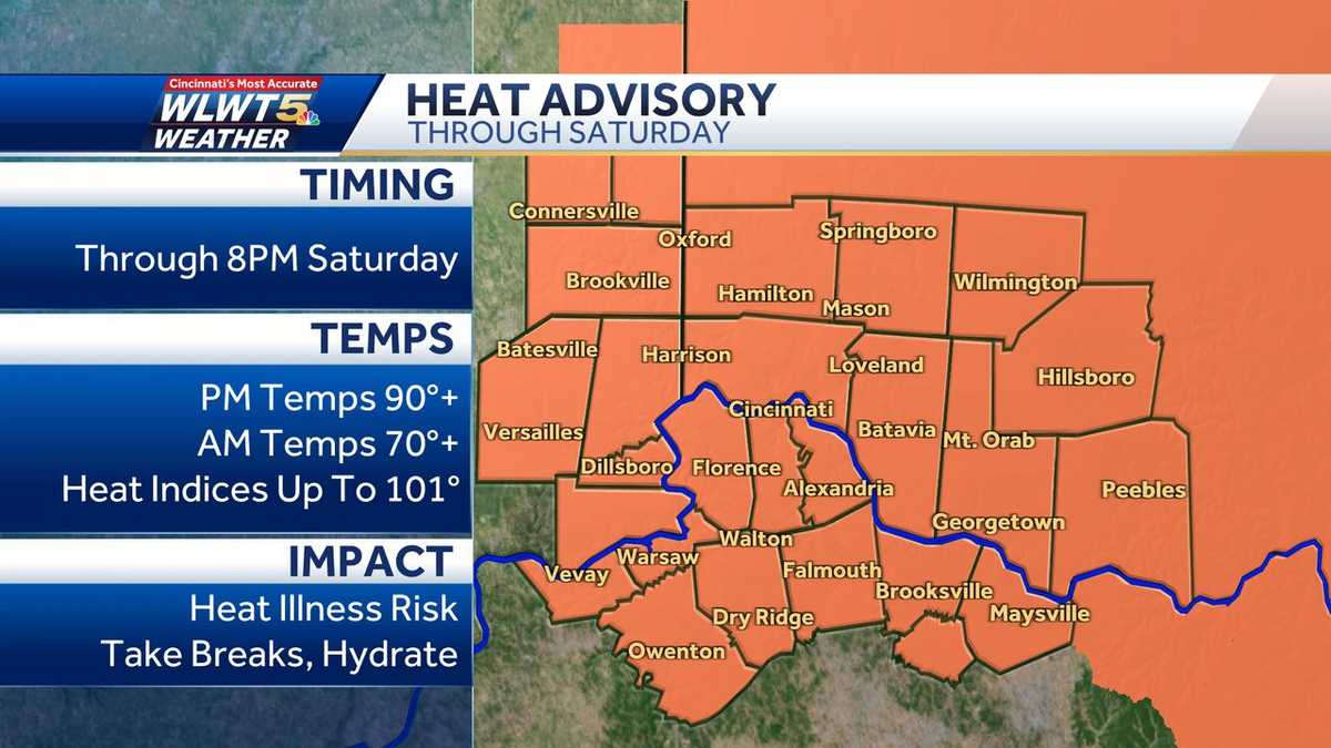 Heat advisory into the weekend: Heat index values could reach 100 at times