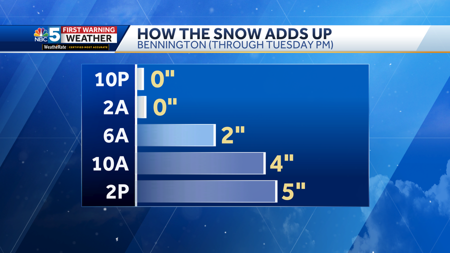 Gallery: Town-by-town breakdown of pre-holiday snowfall in Vermont and ...