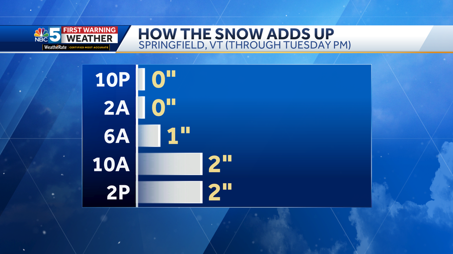 Gallery: Town-by-town breakdown of pre-holiday snowfall in Vermont and ...
