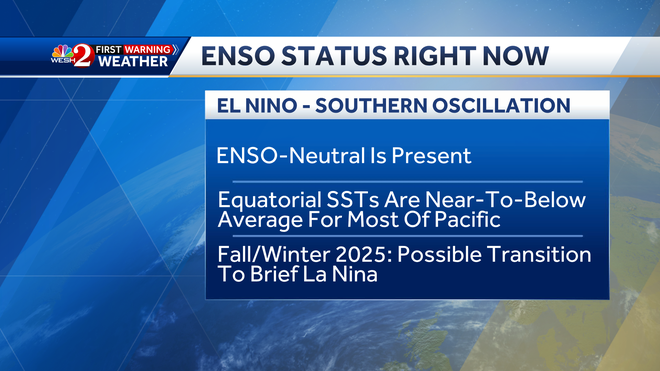 Peak of hurricane season arrives