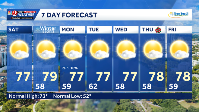 Top stories, weather forecast and festive holiday events