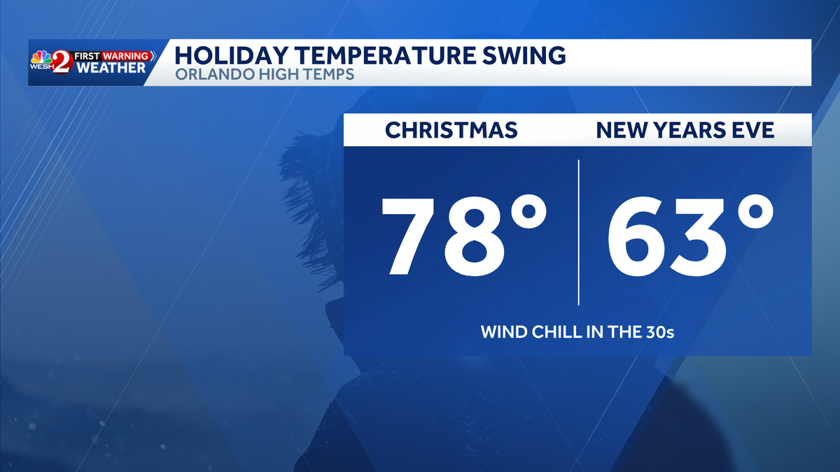 Mild, dry Christmas Day in Central Florida ahead of cold front