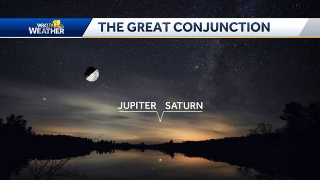 'The Great Conjunction' to show Jupiter, Saturn aligning