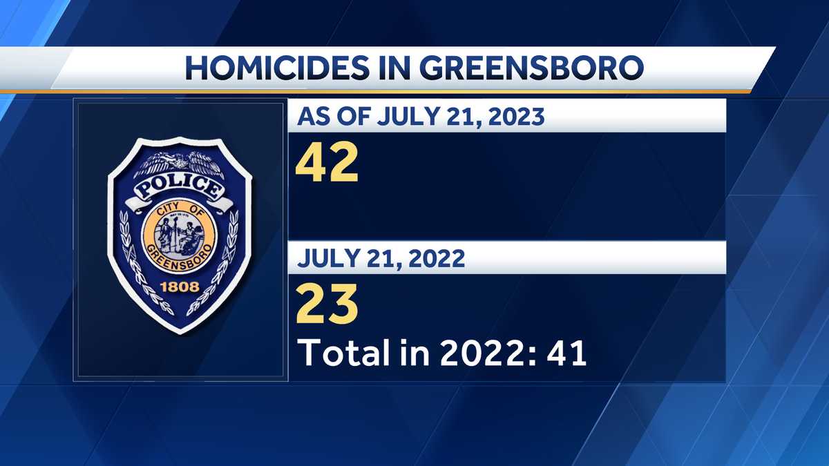 North Carolina shootings leave 2 men dead, 6 others hurt Thursday night ...