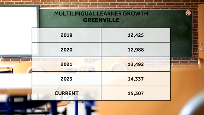SC: College offers first undergraduate multilingual teacher degree