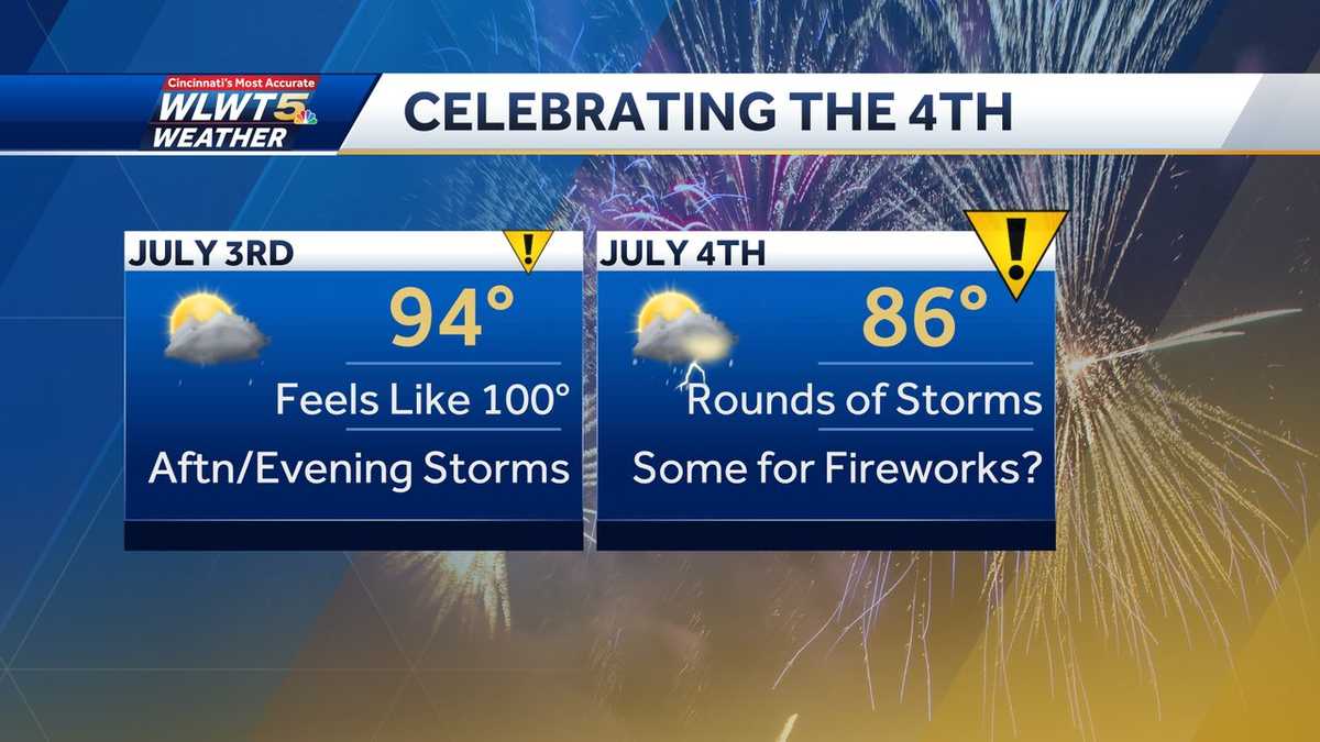 Fourth of July forecast: Rain and storms could impact plans, fireworks