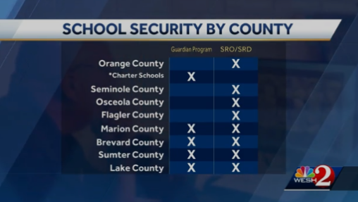 Central Florida schools add safety measures to protect students