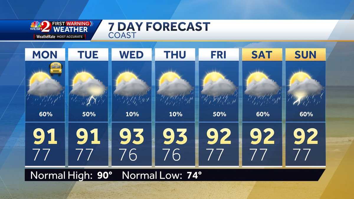 Back-to-school weather forecast