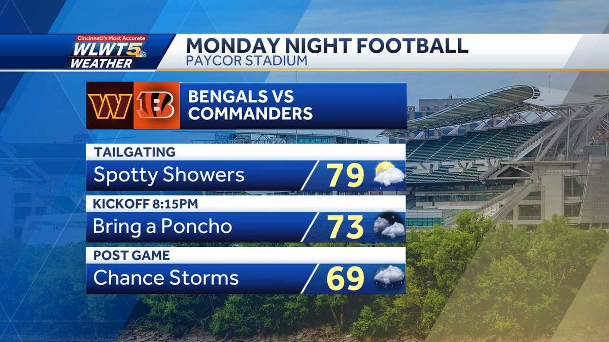 Monday Night Football forecast: Chance for rain during Bengals game