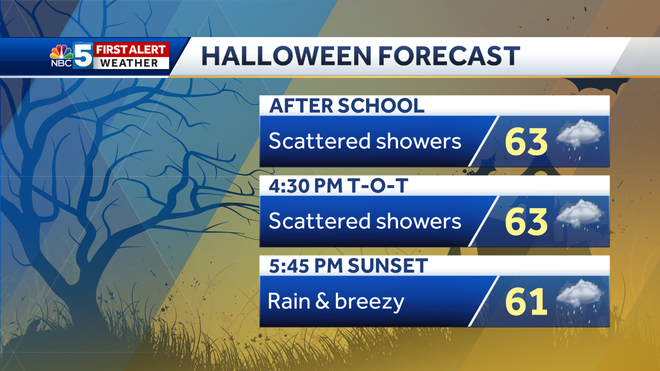 Halloween weather: Forecast calls for miserable trick-or-treating
