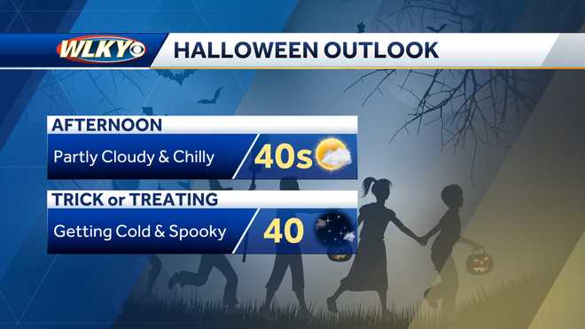 Weekly weather planner: Halloween week brings coldest air of the season ...