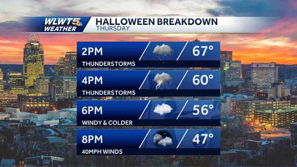 Storms on Halloween? An early trick-or-treat forecast
