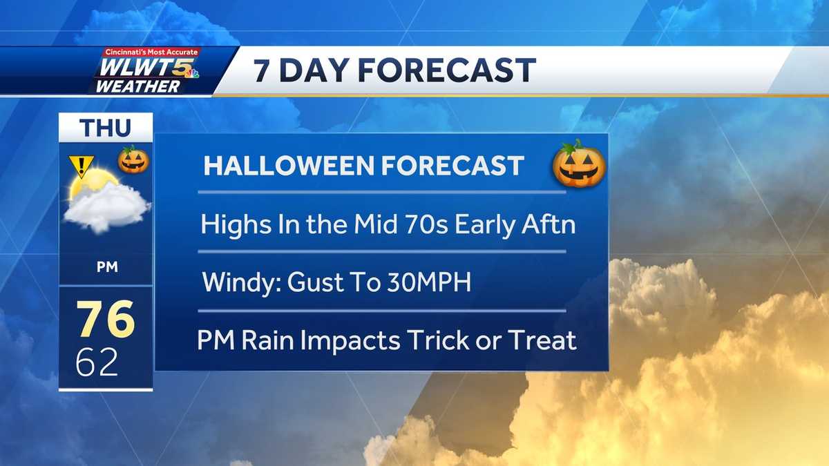 Halloween forecast: Could rain impact trick-or-treating in Greater ...