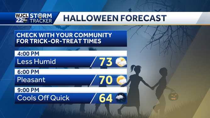 Cooler temperatures on the way for Halloween