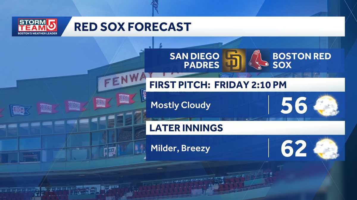 Red Sox home opener forecast: 2026