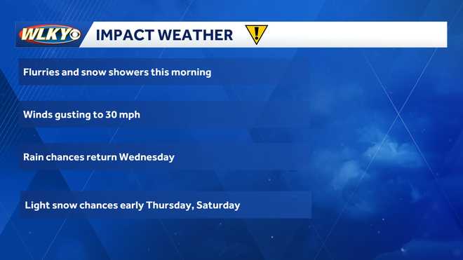 Impact weather: Morning snow showers, cold and breezy Sunday