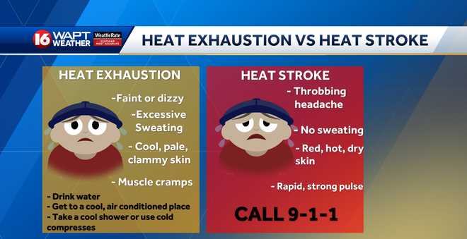 Multi-day threat for extreme heat increases concern for heat-related ...