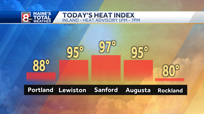 Scorching heat today with weekend rain yet again