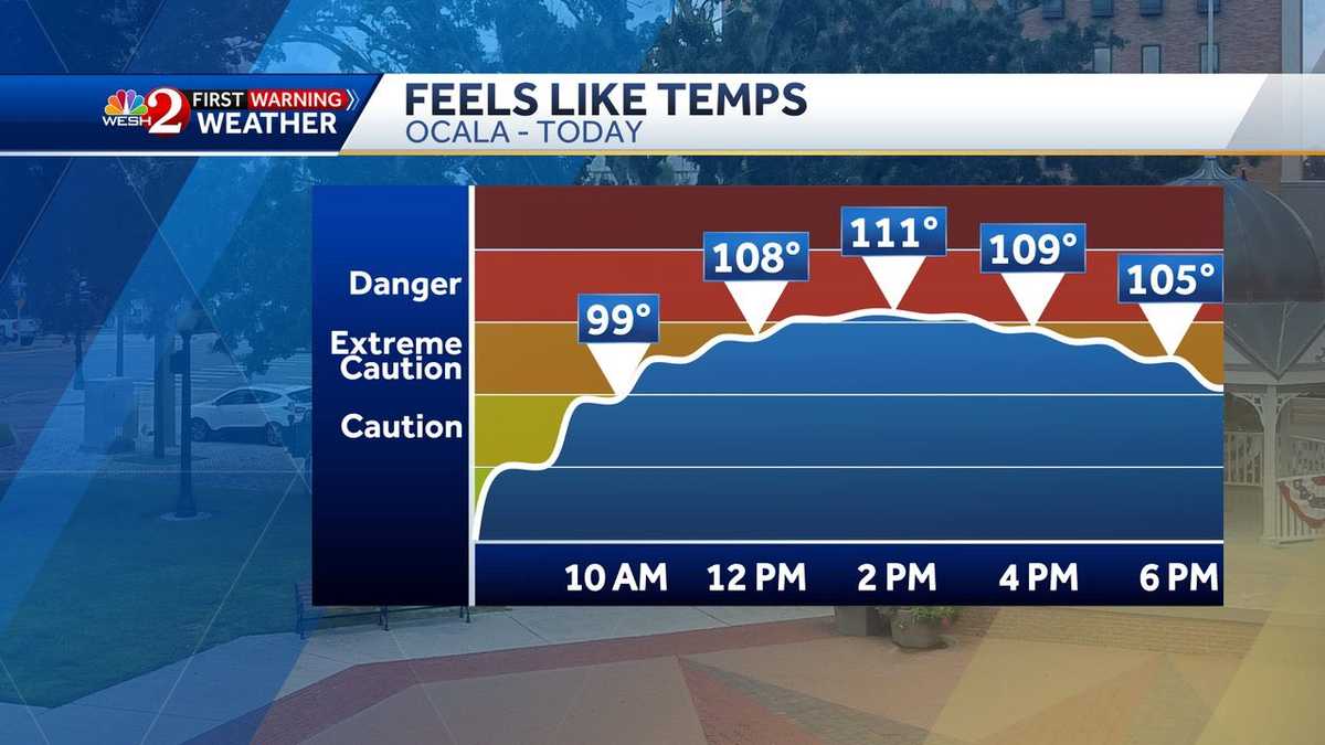 Central Florida weather today: Hot, humid