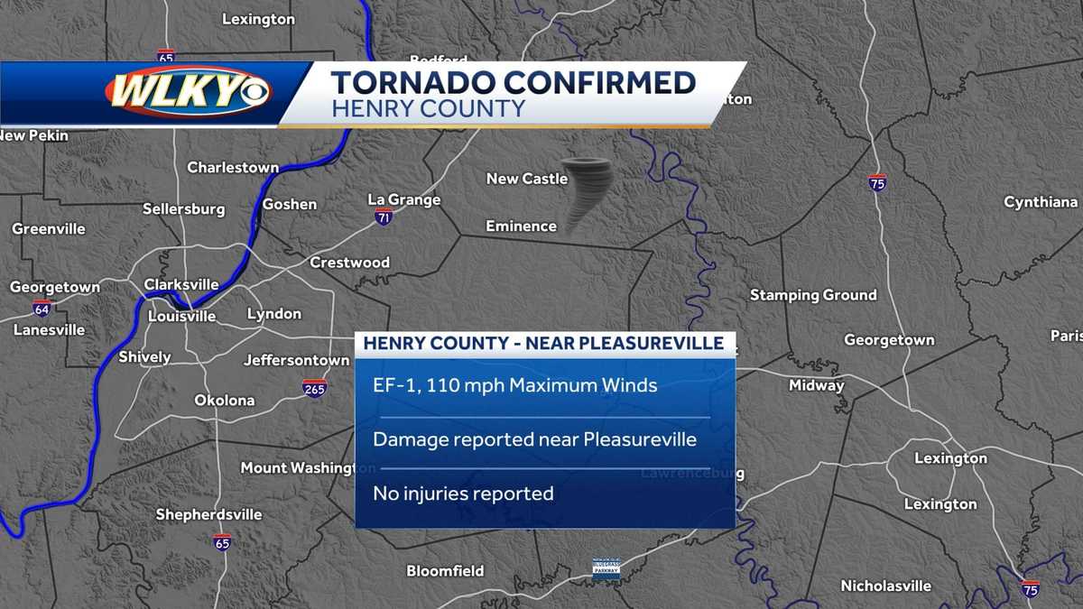 EF-1 tornado touched down in Henry County with winds up to 110 mph