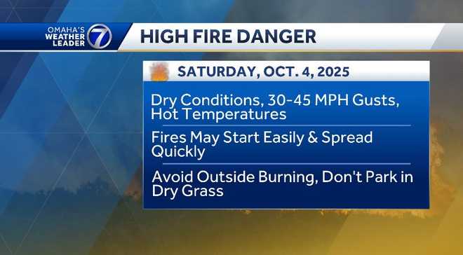 Omaha weather: Near-record heat and weekend rain chances