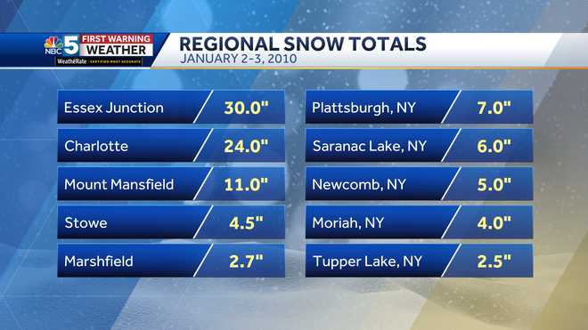Looking back on the largest snowfall ever recorded in Burlington on Jan ...