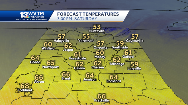 Breezy and cooler this weekend, cold mornings across Alabama