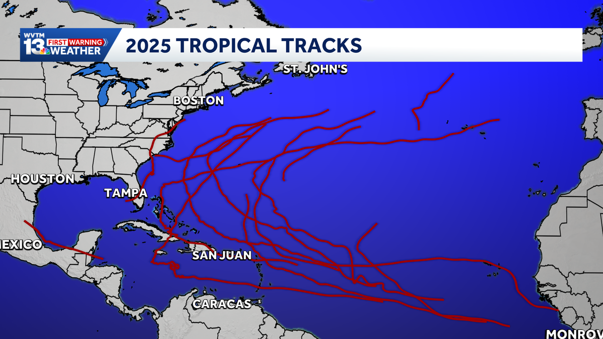 2025 Atlantic Hurricane season made history with 0 U.S. landfalls