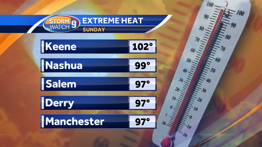 Heat wave continues into holiday week