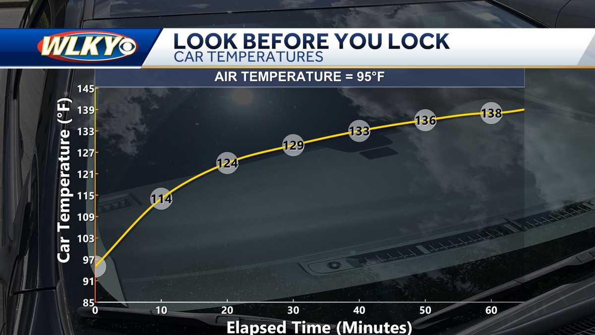 Where's baby? Look before you lock because temperatures can soar inside ...