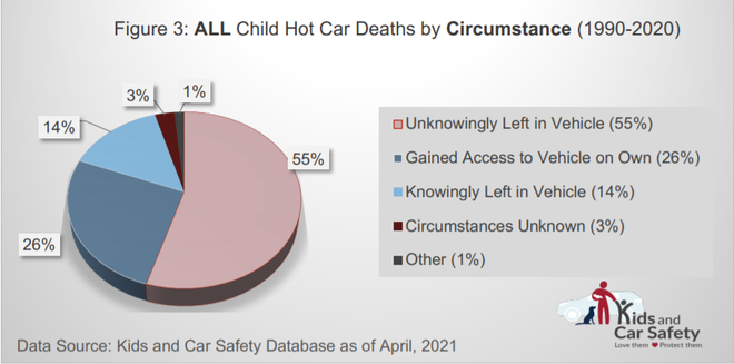 Federal bill aims to prevent hot car deaths