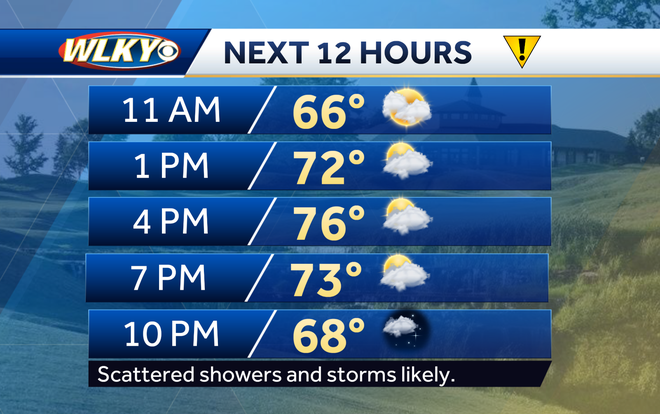 Wednesday PGA weather in Louisville: Timeline for rain, storms