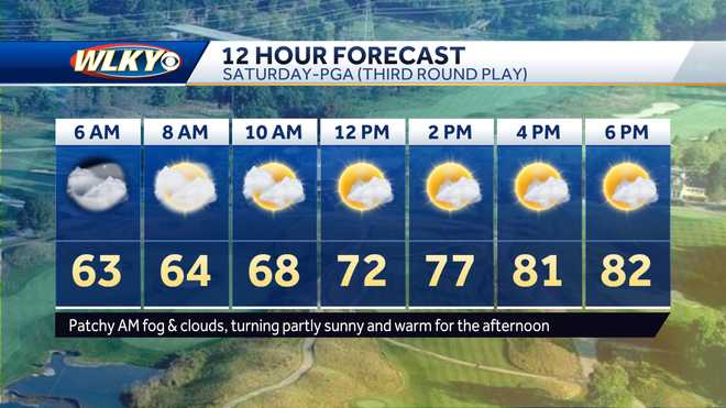 Saturday PGA weather: Drier and brighter skies return, some fog to start