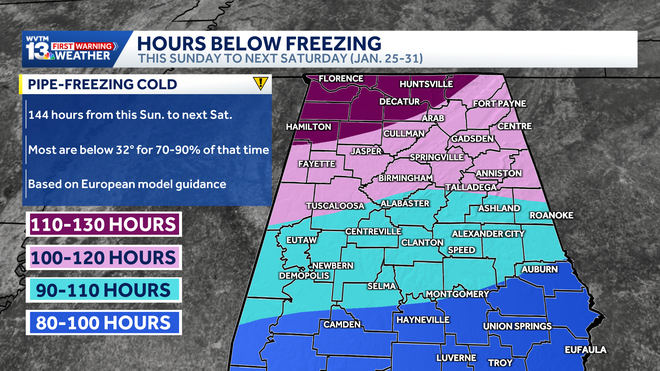 Alabama's Weather Forecast: Extremely cold through the week