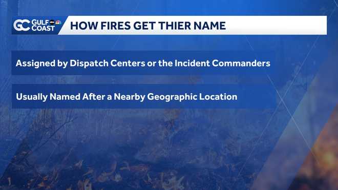 How wildfires get their name