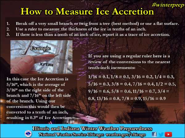 Weather Blog: More freezing rain in the days ahead