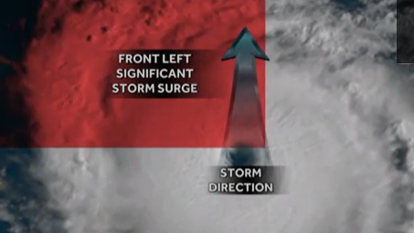Hurricanes: What exactly causes storm surge?