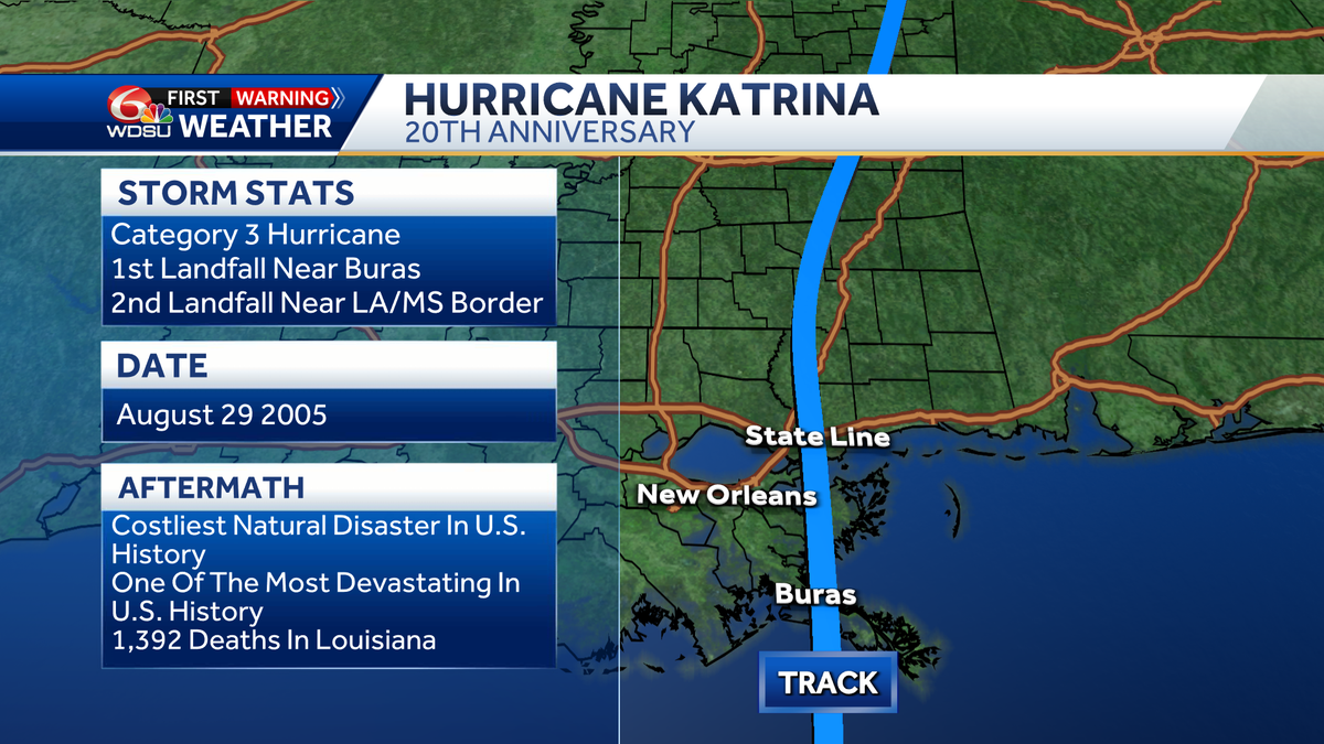 Hurricane Katrina forecast 20 years later