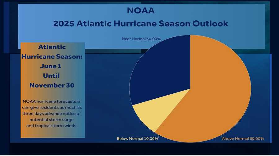 Ready for hurricane season? NOAA's 2025 Atlantic outlook