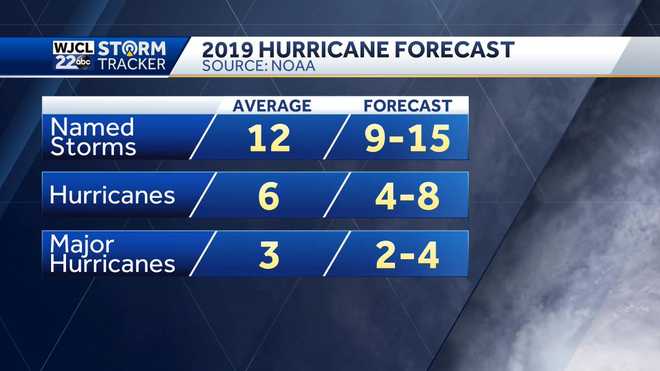 The 2019 Atlantic hurricane season is underway