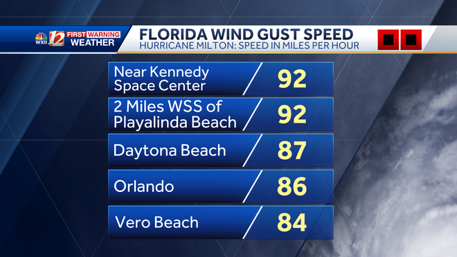 HURRICANE MILTON: storm reports and rainfall totals in Florida
