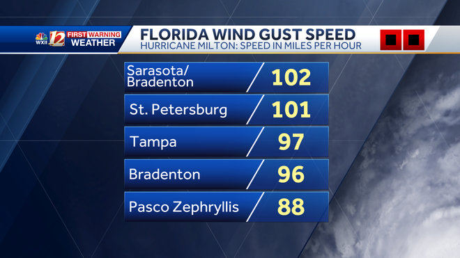 HURRICANE MILTON: storm reports and rainfall totals in Florida