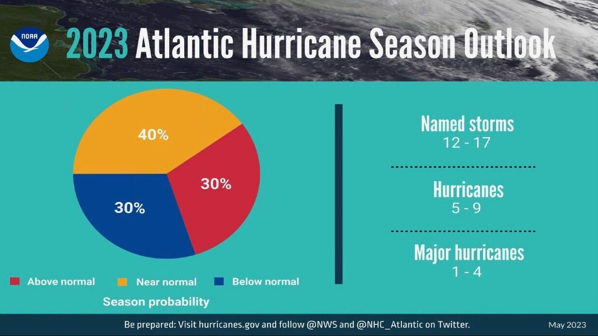 NOAA 2023 hurricane season outlook